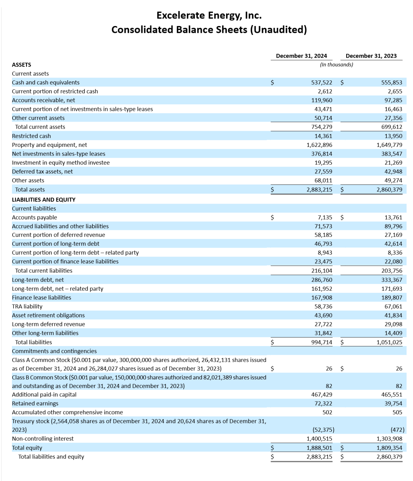 Excelerate Energy Finishes Year Strong, Delivering Record Full Year ...