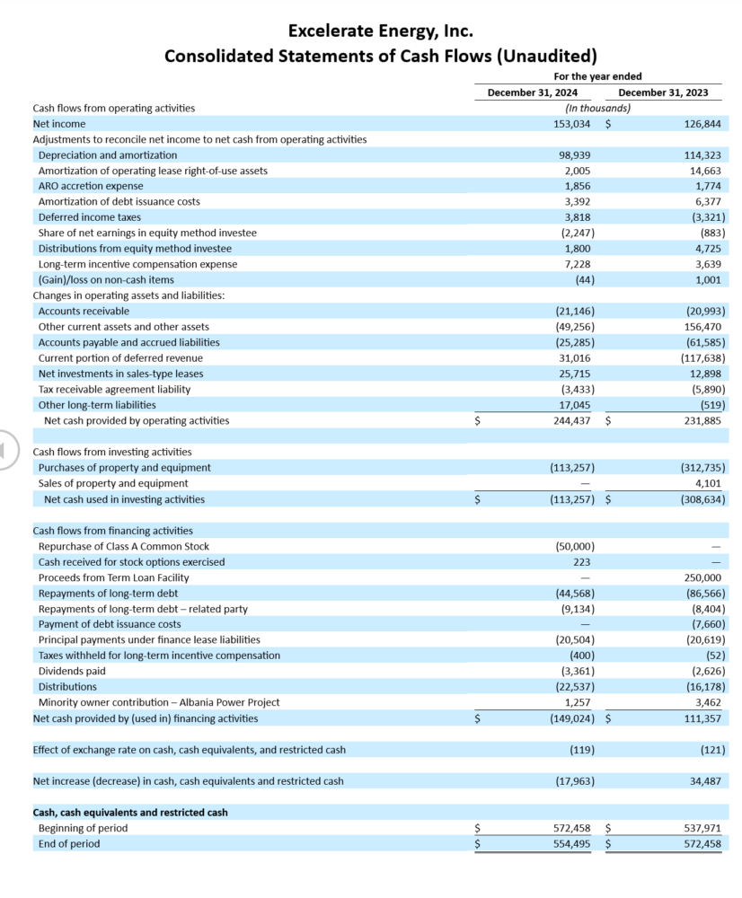 Excelerate Energy Finishes Year Strong, Delivering Record Full Year ...
